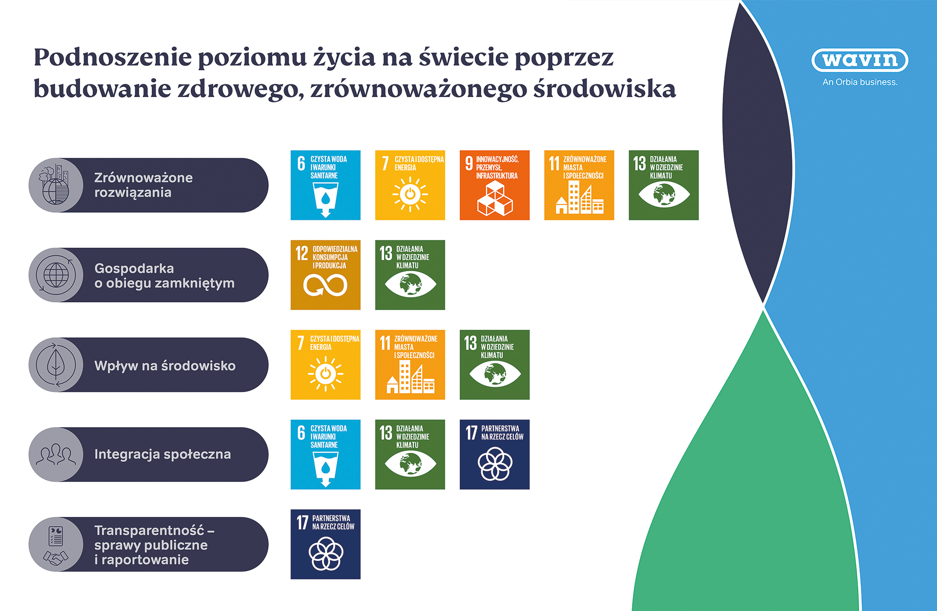 Od odpadów do wartości. Zrównoważony rozwój w branży budowlanej i instalacyjnej